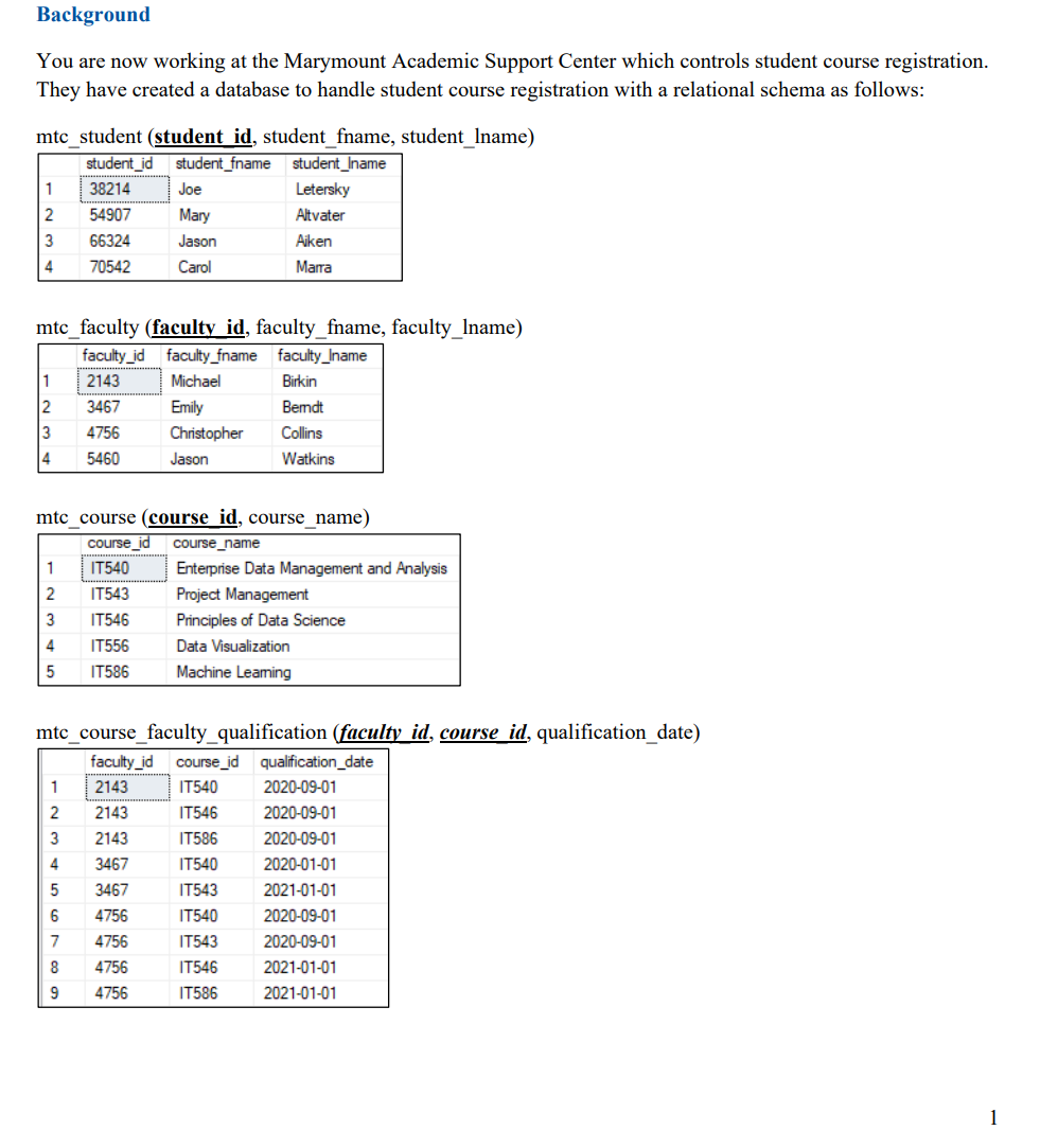 Solved Background You are now working at the Marymount | Chegg.com