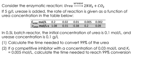 urease 0.2 Consider the enzymatic reaction: Urea 2NH3 | Chegg.com