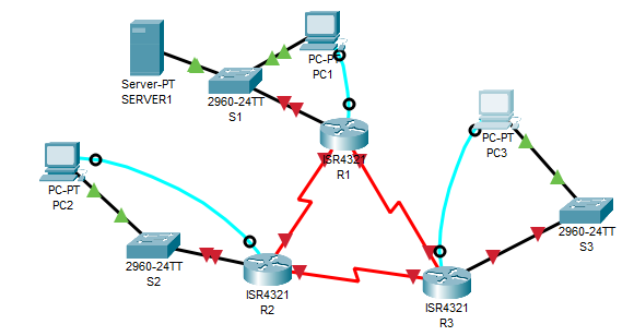 (10 pts) Build a network in Packet Tracer that is | Chegg.com