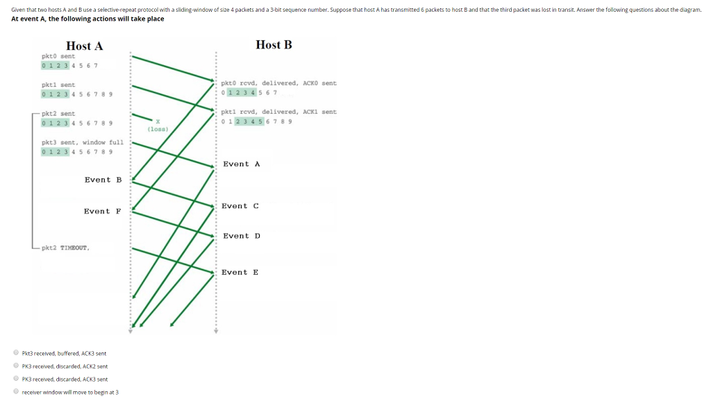 Solved Given that two hosts A and Buse a selective-repeat | Chegg.com