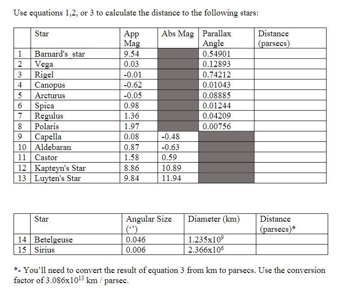 Solved We have discussed several methods of determining the | Chegg.com