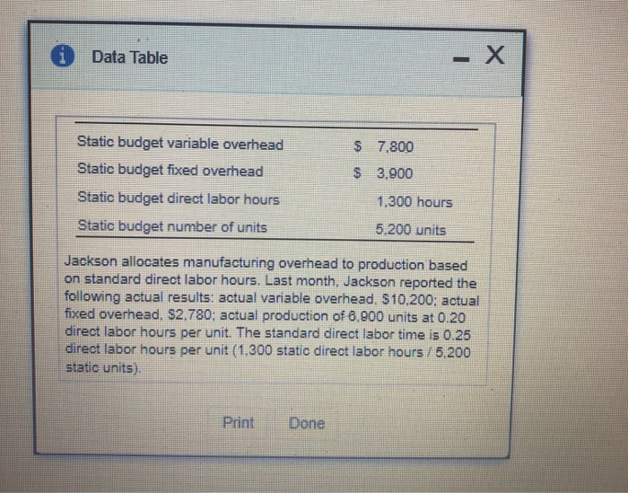 Solved X Data Table Static budget variable overhead $ 7,800 | Chegg.com