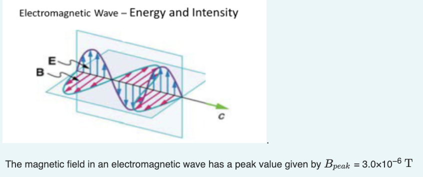 Solved Electromagnetic Wave - Energy and Intensity E- B C | Chegg.com