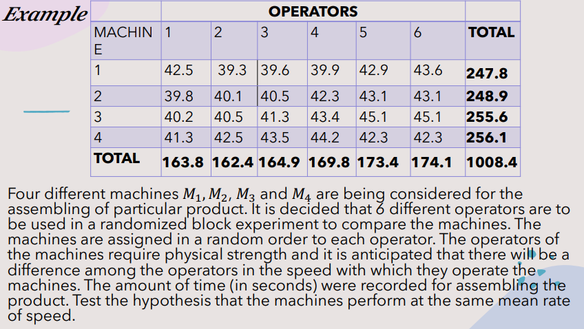 Solved Four different machines M1,M2,M3 ﻿and M4 ﻿are being | Chegg.com