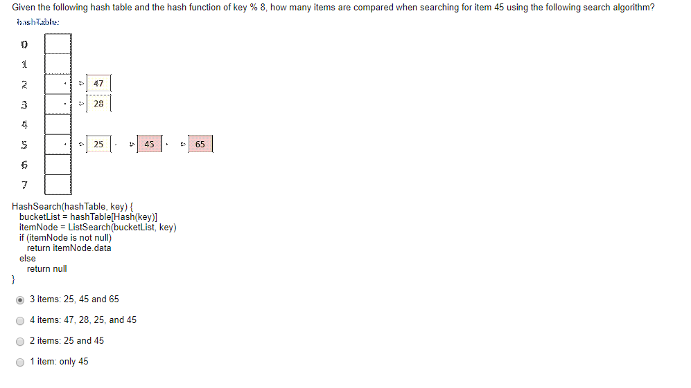 Solved Given the following hash table and the hash function | Chegg.com