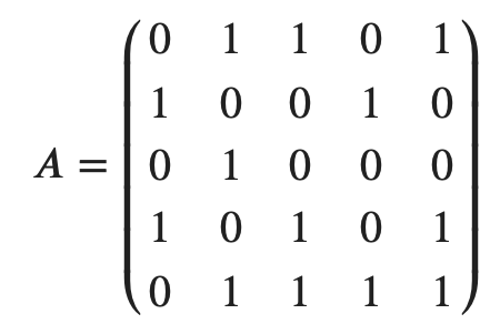 Solved Given the matrix draw the graph that represents | Chegg.com