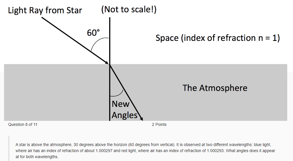 Solved Light Ray from Star (Not to scale!) 60° Space (index | Chegg.com