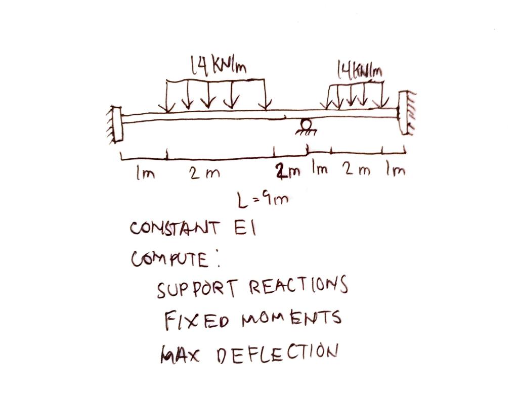 Solved Question: Using three moment equation, compute: Fixed | Chegg.com