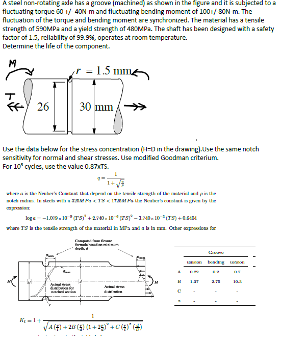 Solved A steel non-rotating axle has a groove (machined) as | Chegg.com