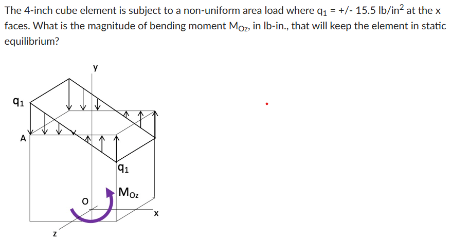 [Solved]: The 4-inch cube element is subject to a non-unifo
