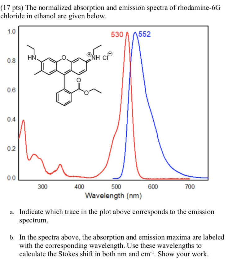 Solved (17 pts) The normalized absorption and emission | Chegg.com