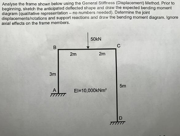 Solved Analyze the frame shown below using the General | Chegg.com