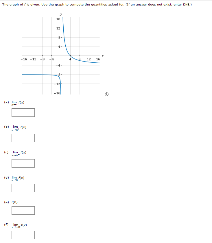 Solved The graph of fis given. Use the graph to compute the | Chegg.com
