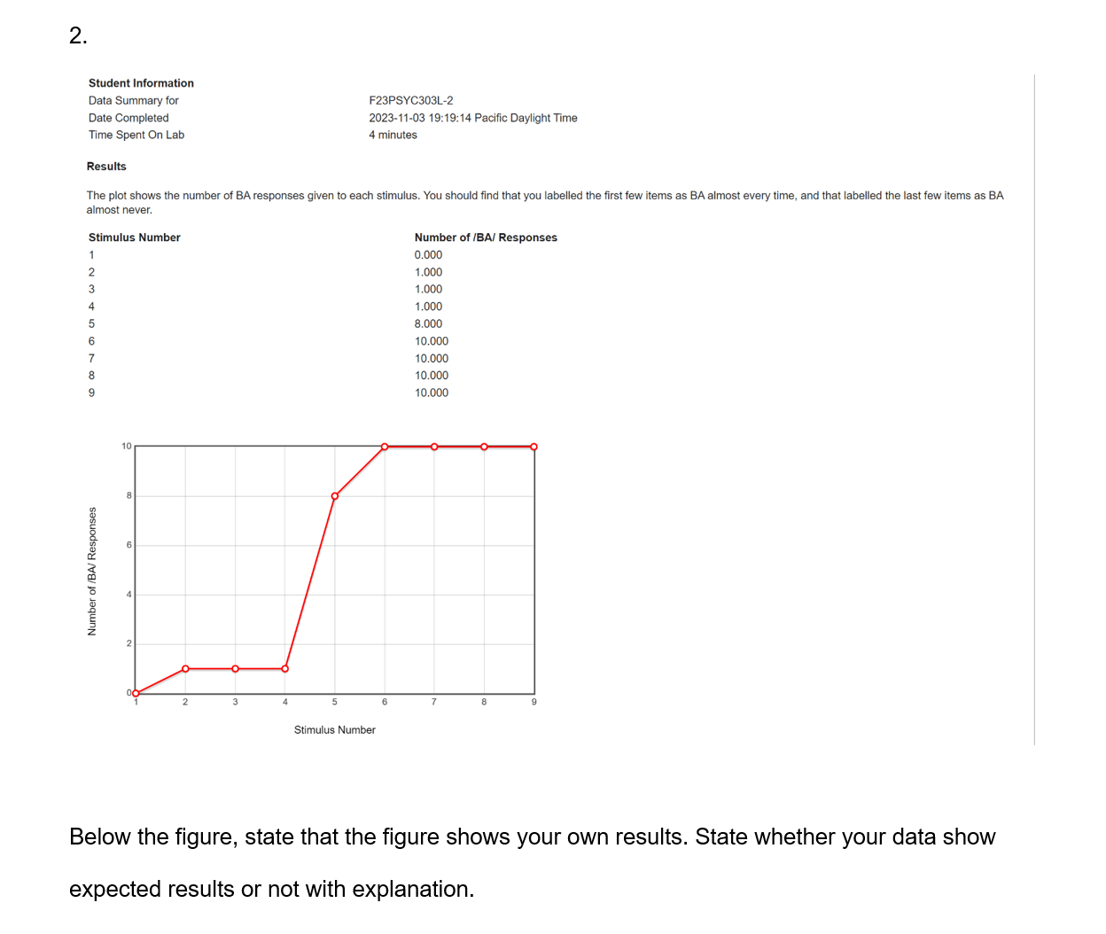 Solved You have successfully submitted this activity. What | Chegg.com