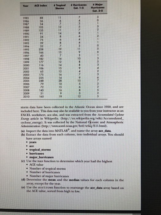 Solved The American National Oceanic and Atmospheric | Chegg.com