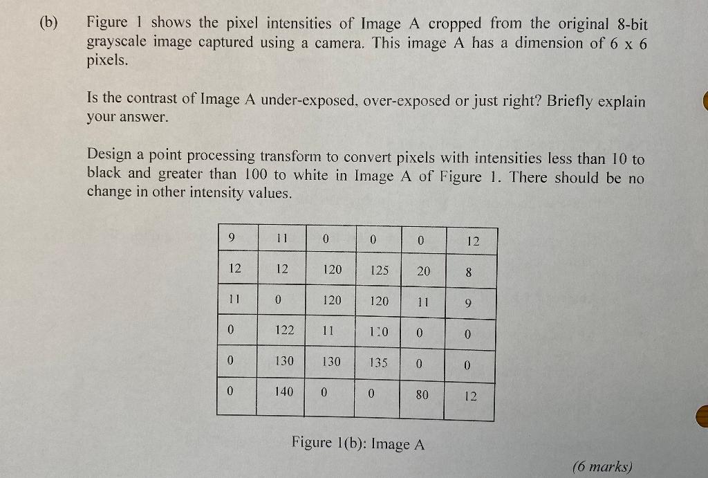 Solved (b) Figure 1 shows the pixel intensities of Image A | Chegg.com