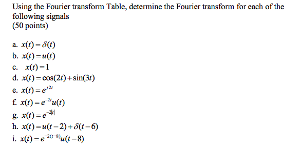 Solved Using the Fourier transform Table, determine the | Chegg.com