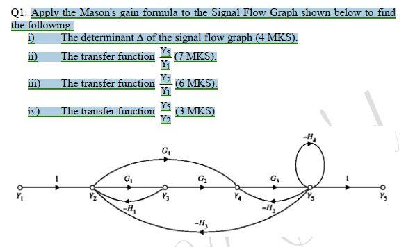 Solved Q1. Apply the Mason's gain formula to the Signal Flow | Chegg.com