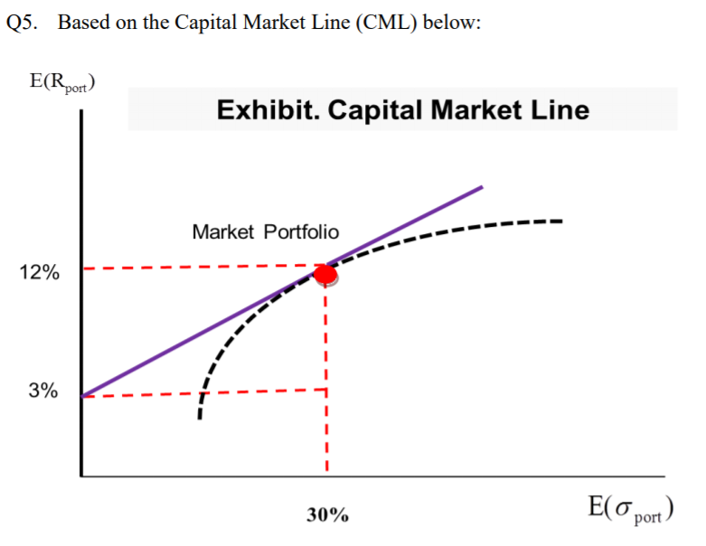 Solved Portfolio Management (a) Describe the equation | Chegg.com
