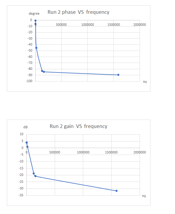 Solved 1. What is the roll off rate of the filter? 2. What | Chegg.com