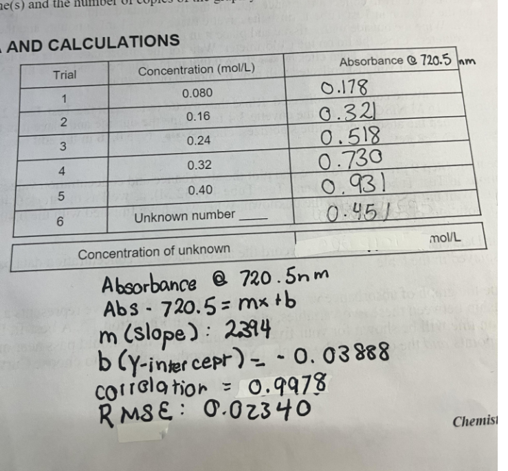 Solved ANR CALCULATIONS Concentration of unknown Absorbance | Chegg.com