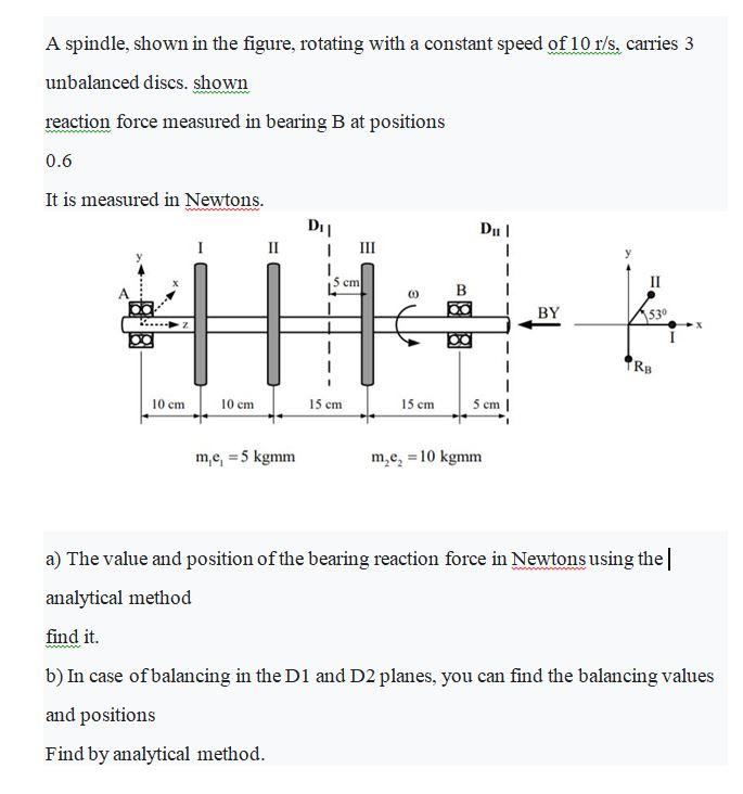 Solved A spindle, shown in the figure, rotating with a | Chegg.com
