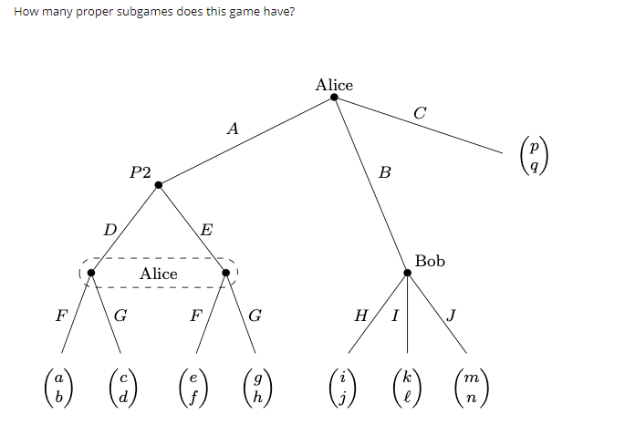 Solved How many proper subgames does this game have? Alice с | Chegg.com