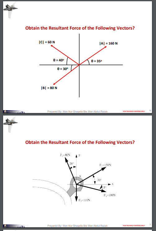 Solved Obtain the Resultant Force of the Following Vectors? | Chegg.com