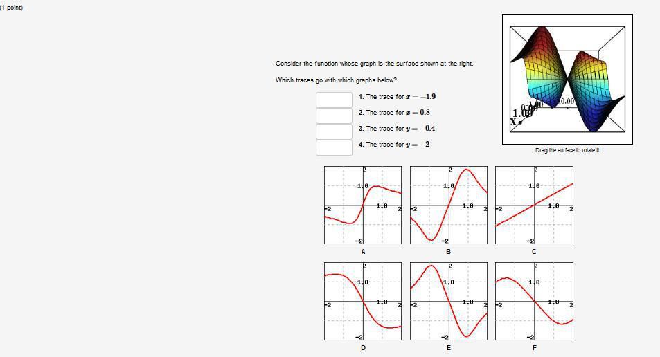 Solved 1 Point Consider The Function Whose Graph Is The 1780