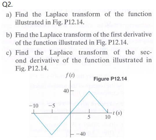 Solved a) Find the Laplace transform of the function | Chegg.com