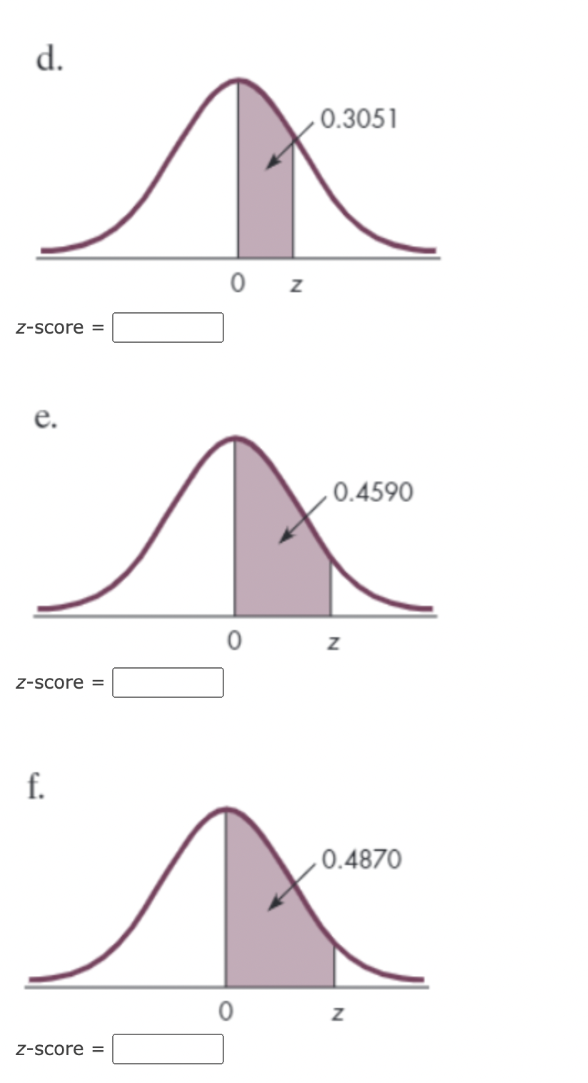 Solved d. z-score = e. z-score = f. z-score = | Chegg.com