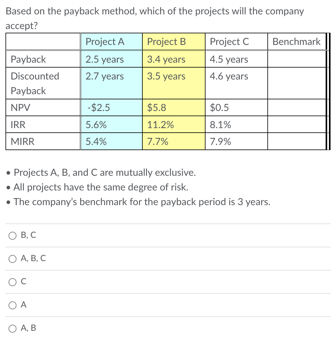 Solved Based on the payback method, which of the projects | Chegg.com