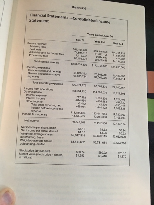 Solved Calculate the percent Budget on IT based on current | Chegg.com