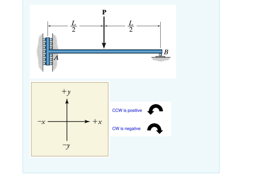 Solved Determine the components of reaction at the support A | Chegg.com