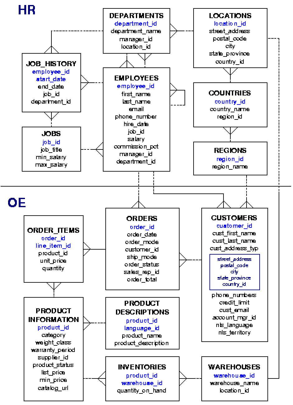 Solved Problem 1 ﻿Write a stored procedure that adds an | Chegg.com