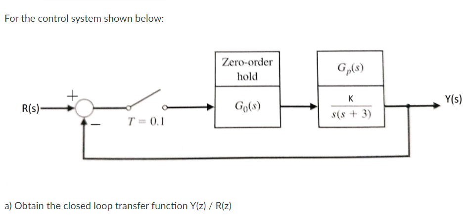 Solved For the control system shown below: Zero-order hold + | Chegg.com