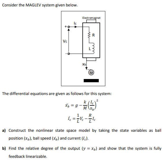 Solved Consider the MAGLEV system given below. Electromagnet | Chegg.com