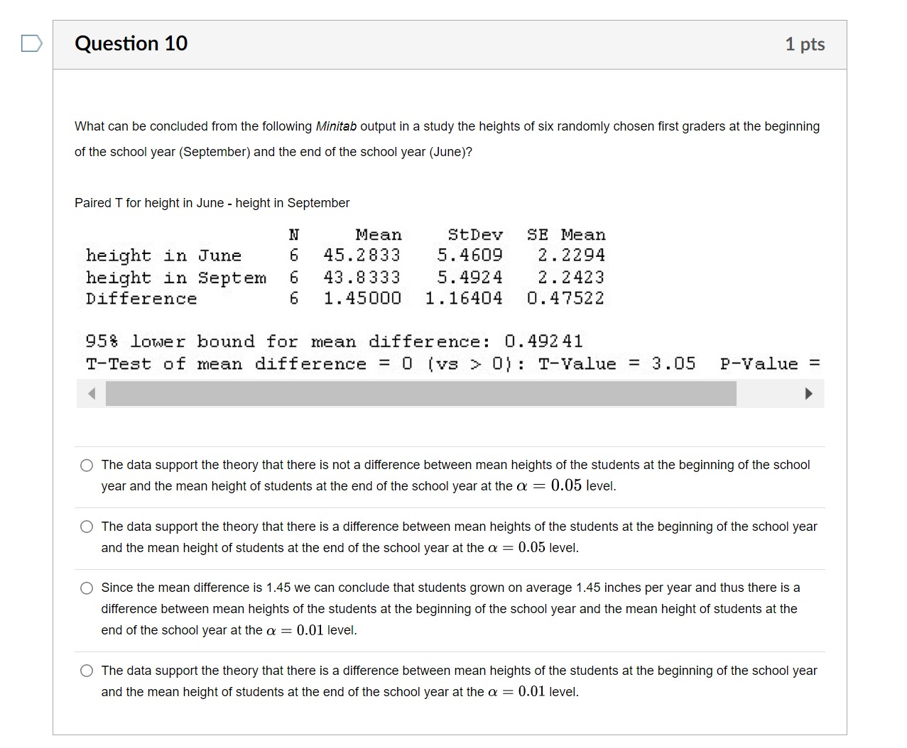 Solved The following Minitab output shows a comparison in | Chegg.com