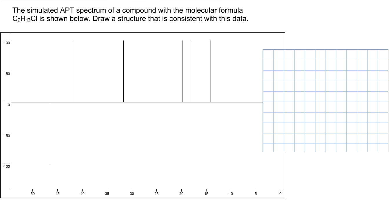 Solved The simulated APT spectrum of a compound with the | Chegg.com