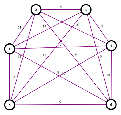 Solved I have 6 cities for TSP problem and i need to solve | Chegg.com
