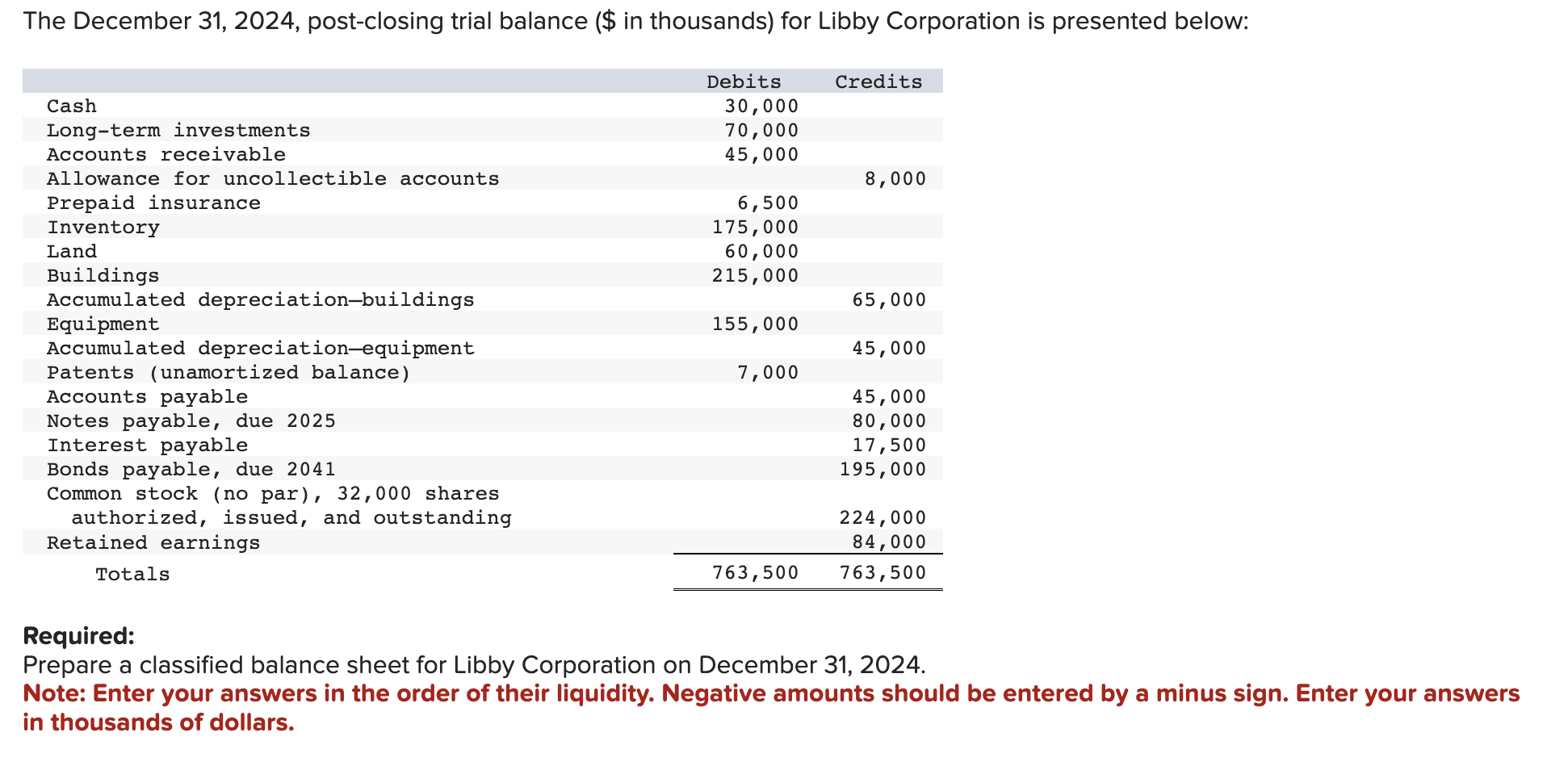 Solved Prepare a classified balance sheet for Libby | Chegg.com