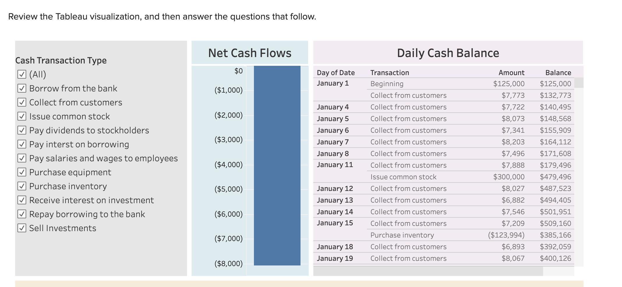 Solved Daily Net Increase/Decrease in Cash Jan 31, 21 Mar | Chegg.com