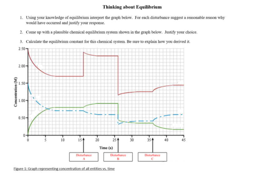 Solved Thinking about Equilibrium 1. Using your knowledge of | Chegg.com
