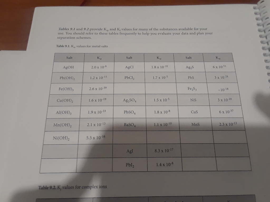 Solved Design complete separation schemes for the following | Chegg.com
