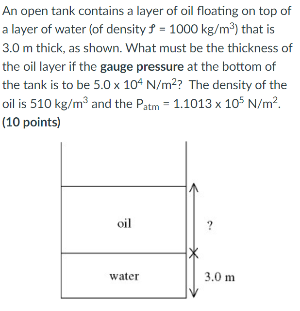 Solved An open tank contains a layer of oil floating on top | Chegg.com