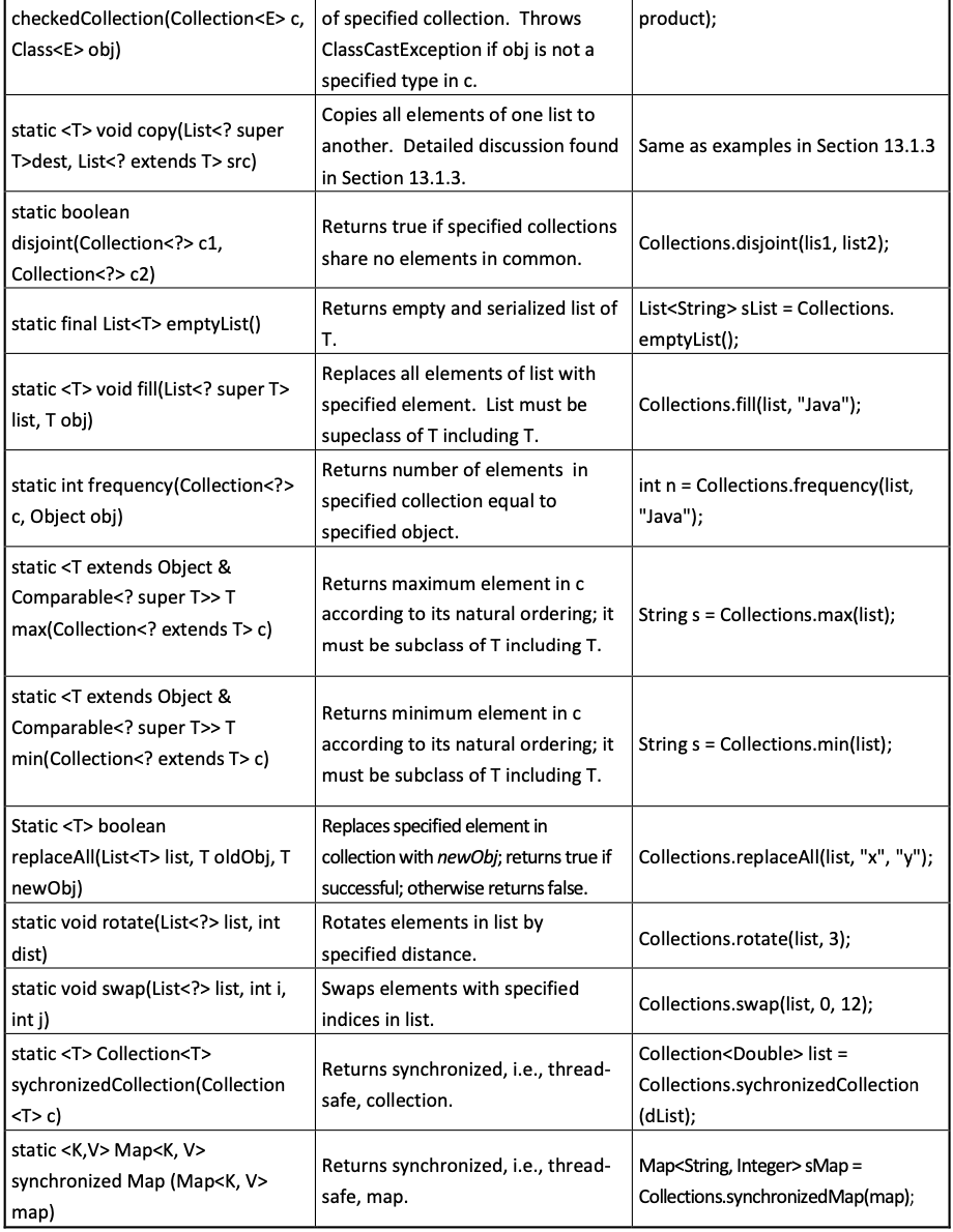 Solved 5. Write code to create the following collections: a. | Chegg.com