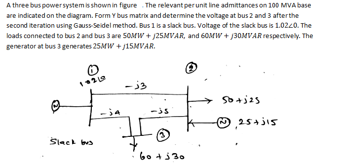 Solved A three bus power system is shown in figure . The | Chegg.com