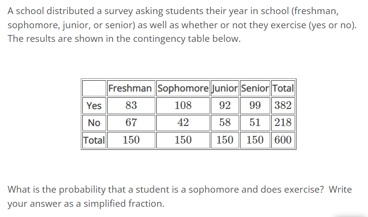 Solved A school distributed a survey asking students their | Chegg.com