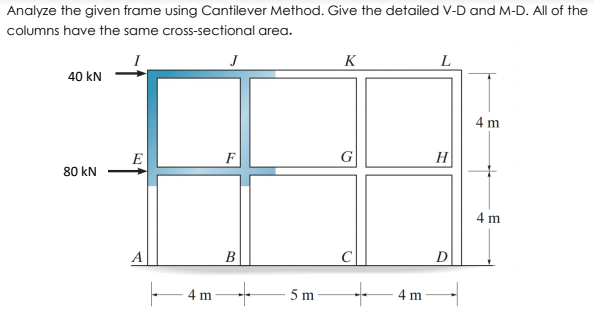 Solved Analyze the given frame using Cantilever Method. Give | Chegg.com