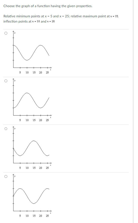 Solved Choose the graph of a function having the given | Chegg.com